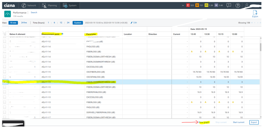 MCP: How see the graph view of performance in MCP.