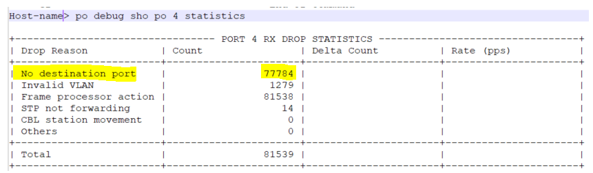 Saos10x Ip Neighbors Are In Failed State Due To Mal Configuration Of Traffic Profiling On L2