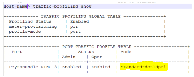 Saos10x Ip Neighbors Are In Failed State Due To Mal Configuration Of Traffic Profiling On L2