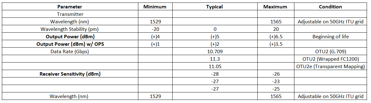 4200: What are the optical power specification for the line side port ...