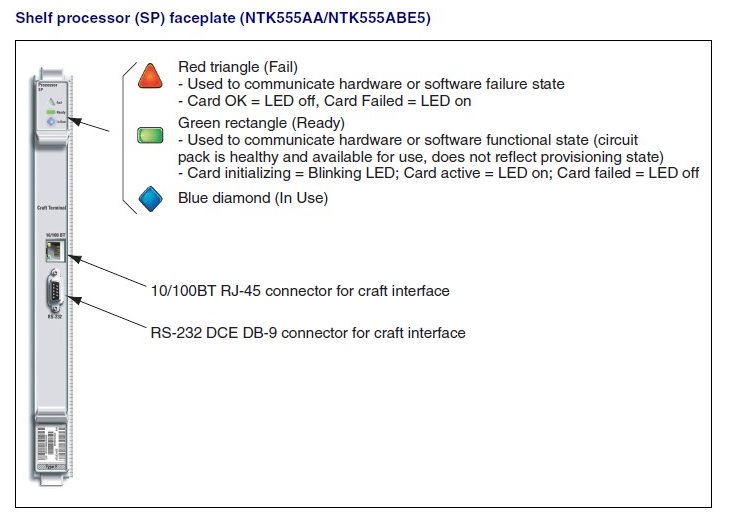 OME6500: Validate if the Shelf Processor has a hardware failure in a ...