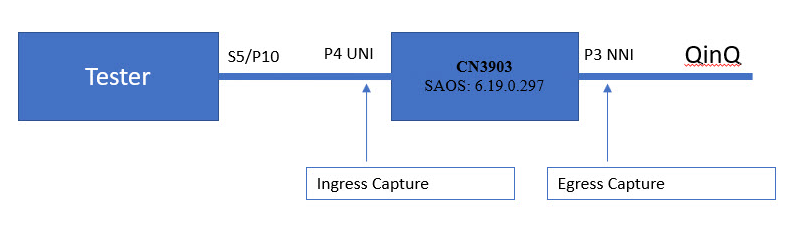 SAOS: Tagged Control CDP (Cisco Discovery Protocol) Frames are being ...