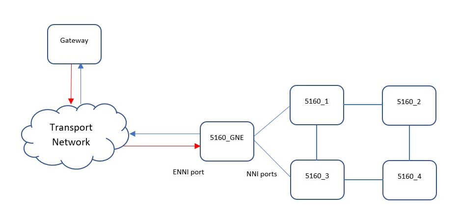 Saos Cannot Transfer Files Between Mcp And Saos Devices Due To