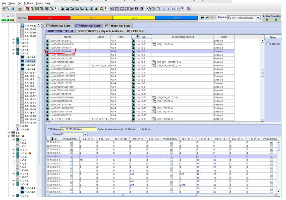 Core Director: How to check AU4/VC4 historical performance.