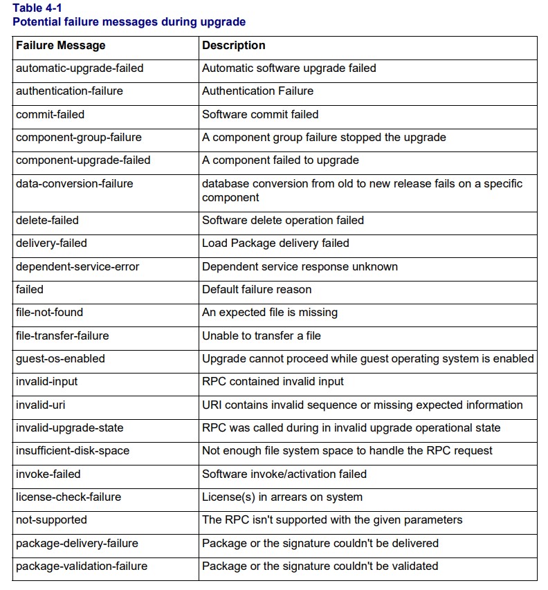 RLS: (Master) Upgrade Failed