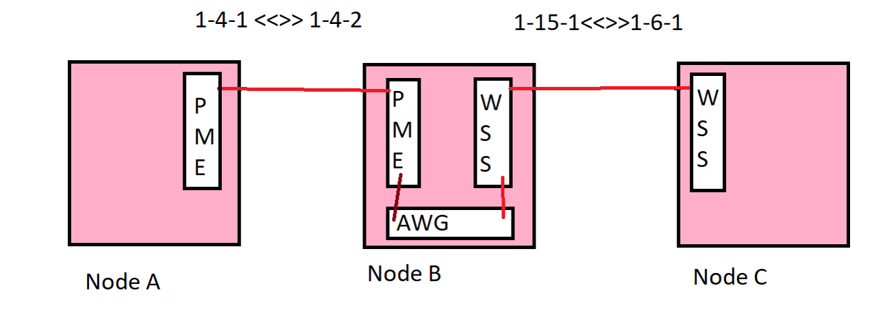 Z-Series: How to trace the path of the add/drop channel