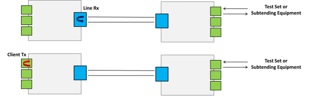 Waveserver Platform : Terminal (Tx) & Facility (Rx) Loopbacks (Soft ...