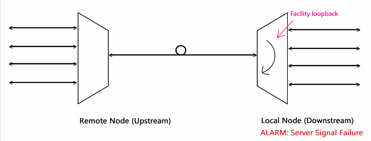 Z-Series: How to troubleshoot server signal fail alarm?
