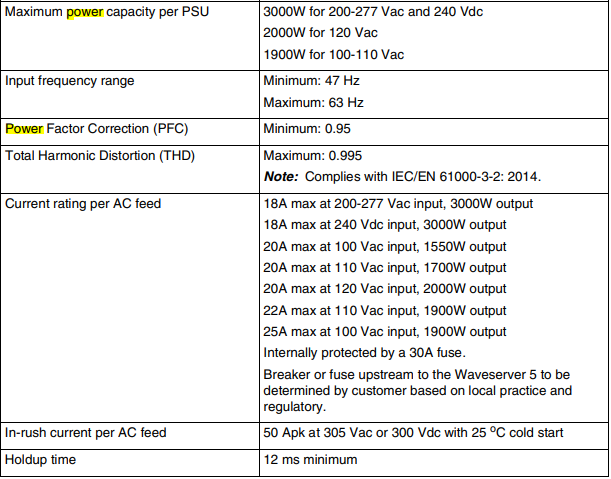 Waveserver 5 : Power Specifications / Power Usage