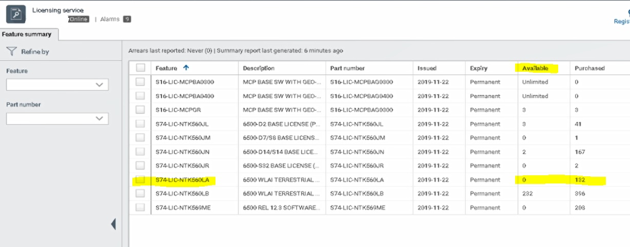 Mcp License Violation Alarm