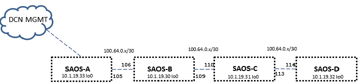 Saos How To Manage The Node Using The Loopback Interface