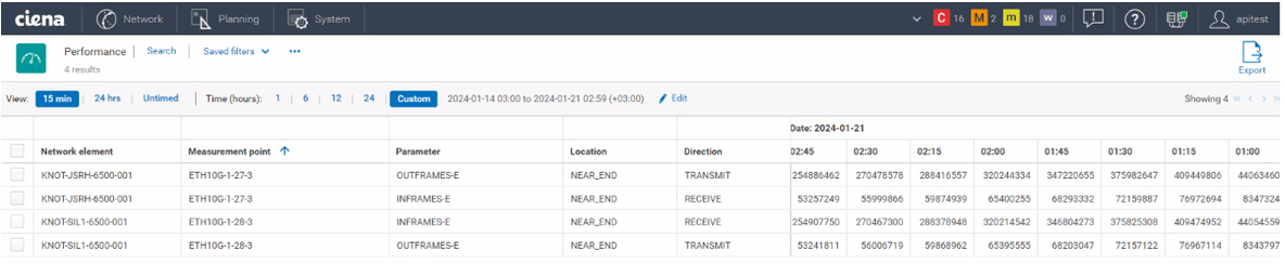 Mcp How To Fetchexport Utilization Measurement Of Optical Service