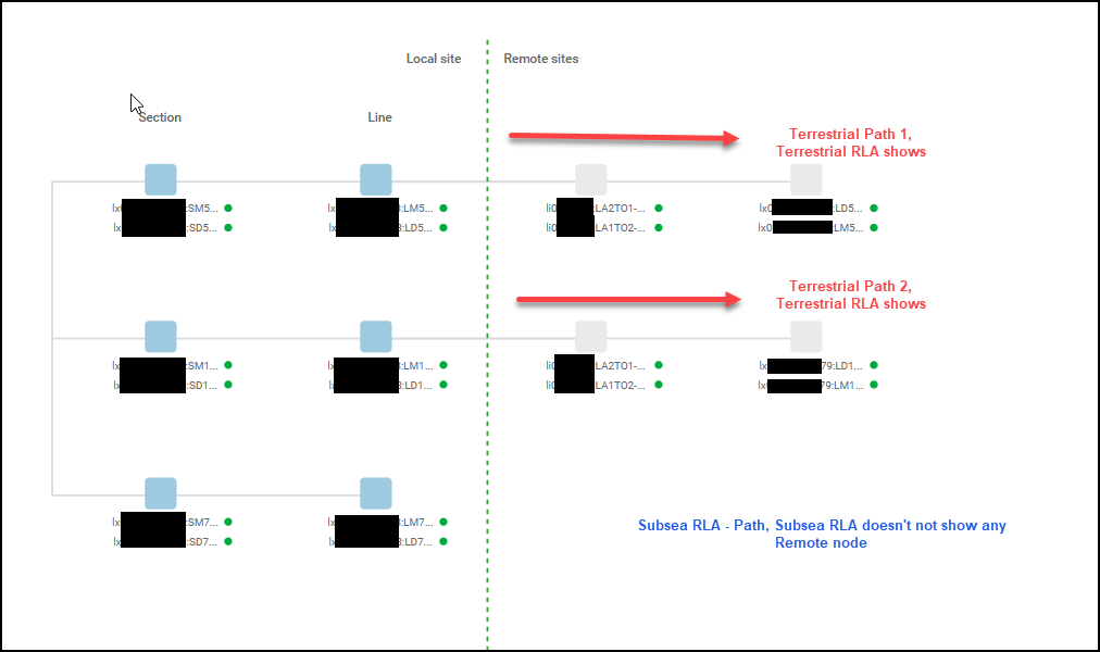 RLS: How to distinguish between a Terrestrial and Subsea RLS span